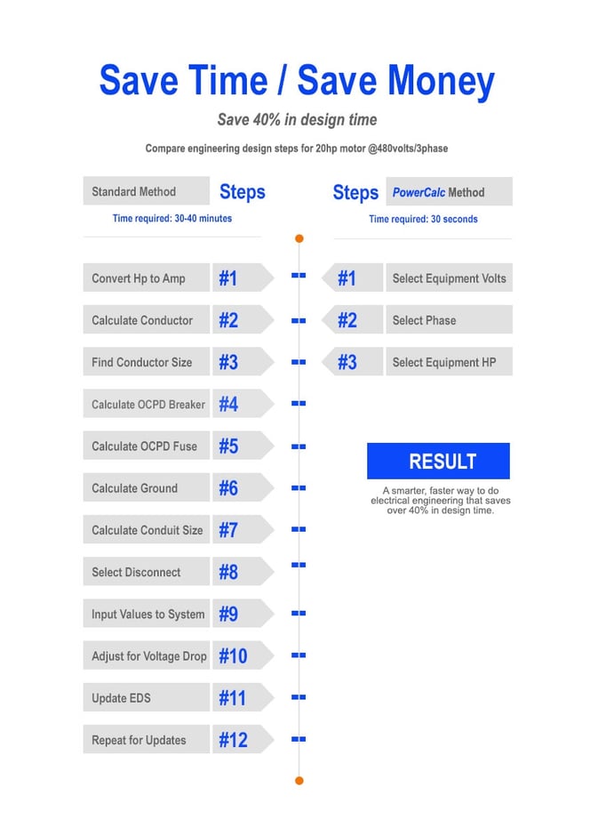 Anatomy of a Conductor Part 4: Branch Circuit Basics